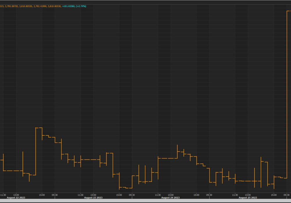 China plans to cut stamp duty on stocks by up to 50% to revive ...